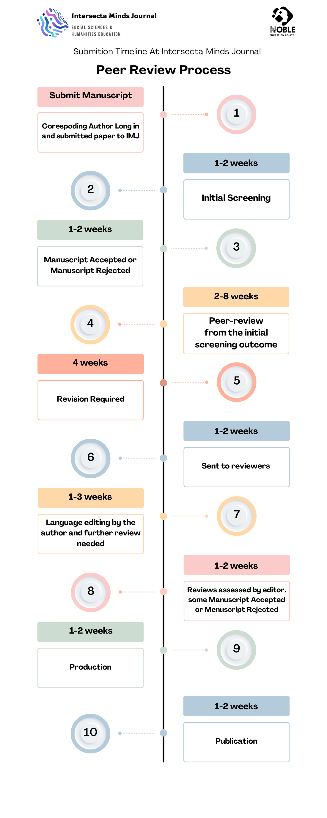 About the Journal | Intersecta Minds Journal
